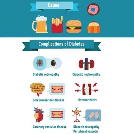 7 Tips to Reduce Risk of diabetes