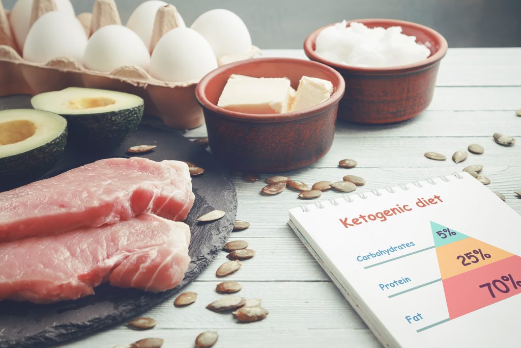 Signs You're in Ketosis: Recognizing the Symptoms